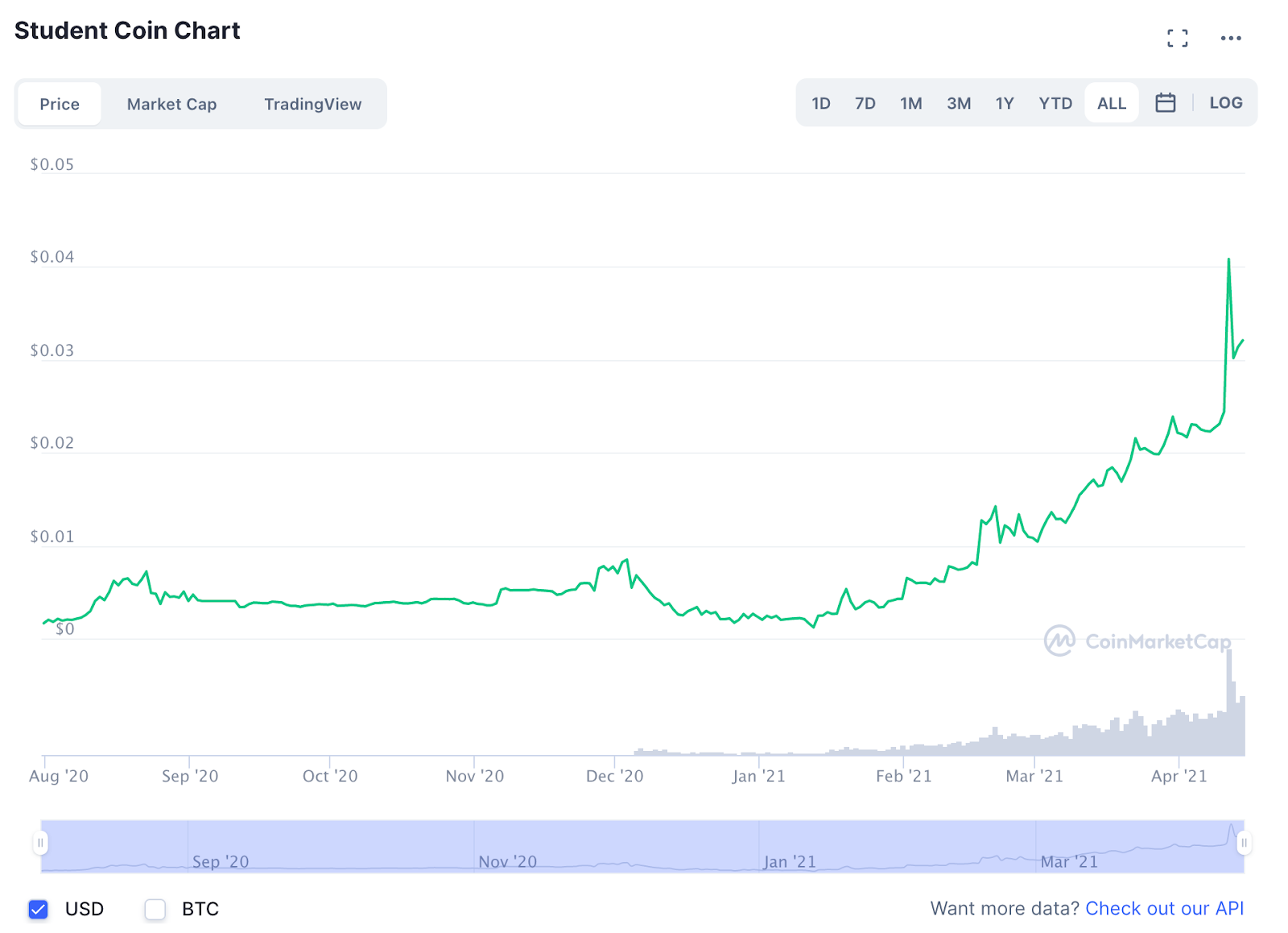 Get Educated On The Student Coin ICO With Only Two Weeks Left To Go