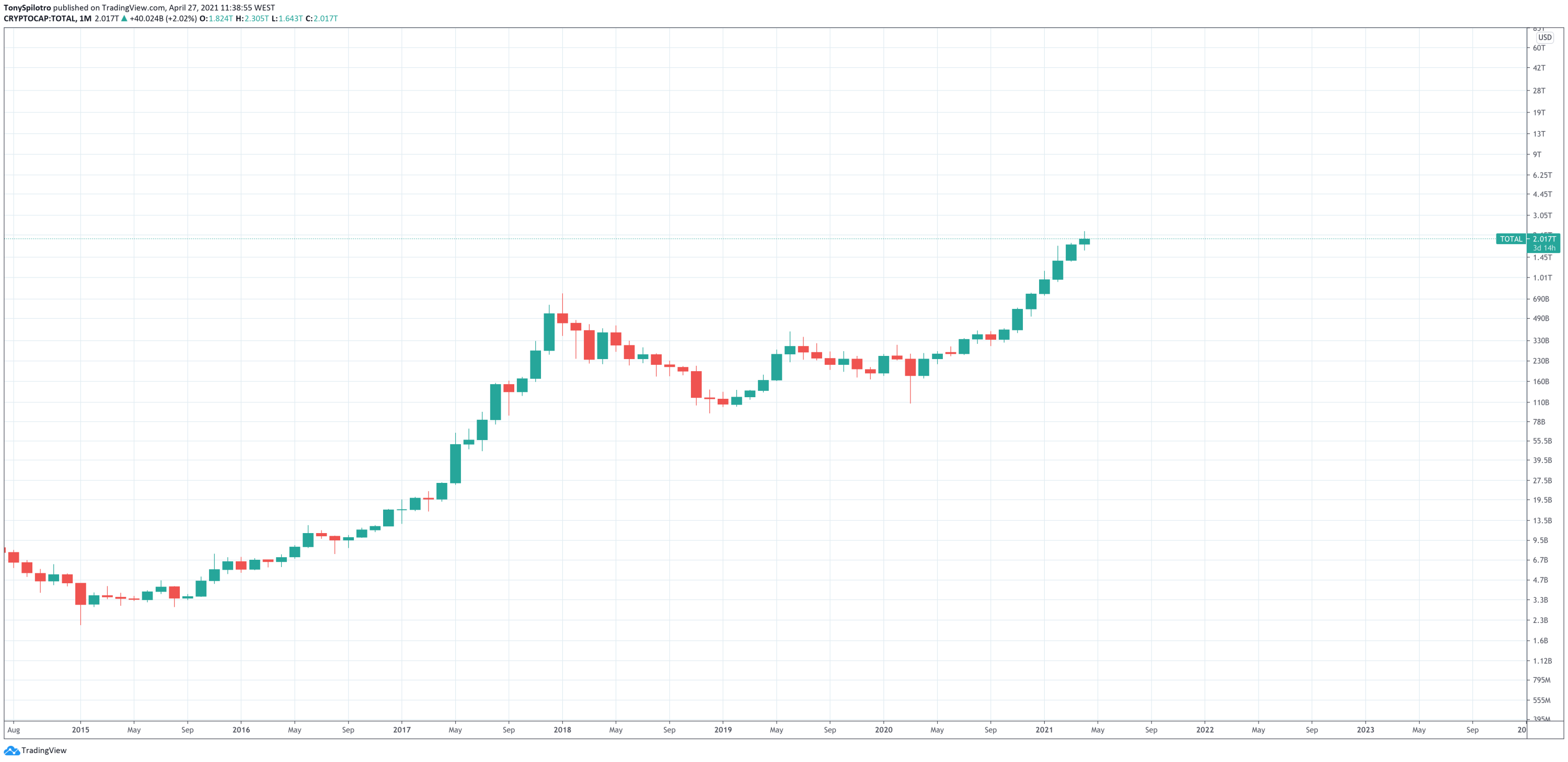Soon-To-Be NFL QB Trevor Lawrence Signs With Crypto App Blockfolio