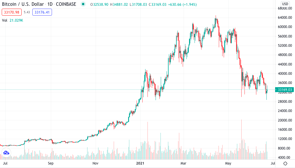FTX Becomes Major League Baseball's Official Crypto Exchange Partner ...
