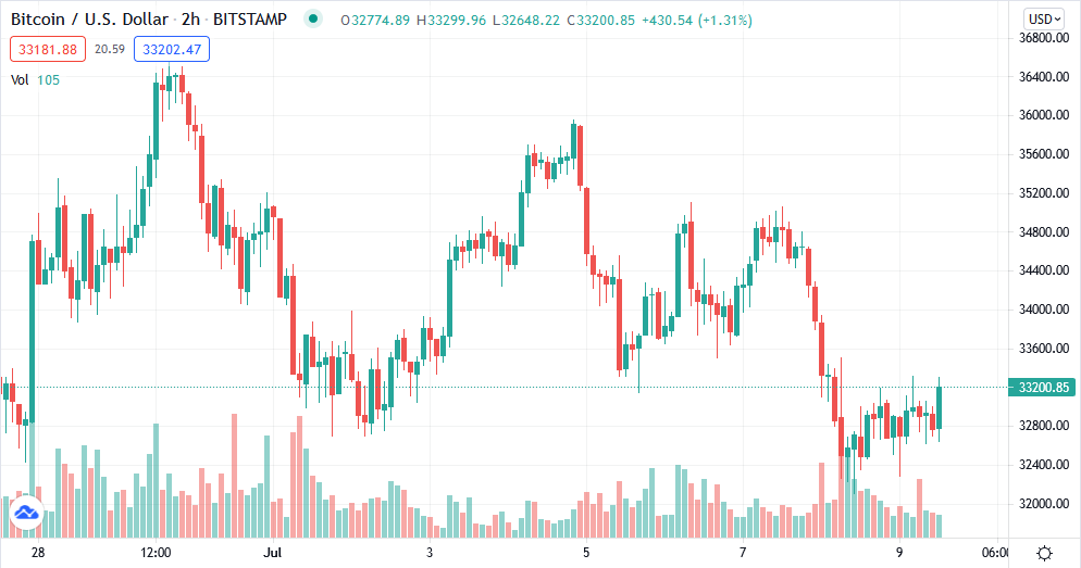 Nvidia RTX 3060 GPUs Being Sold For As Low As $270 By Miners As China's ...