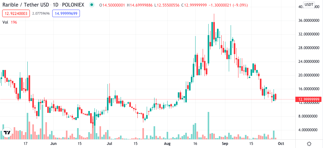 How Audio NFTs Can Change The Music Industry Forever | Bitcoinist.com