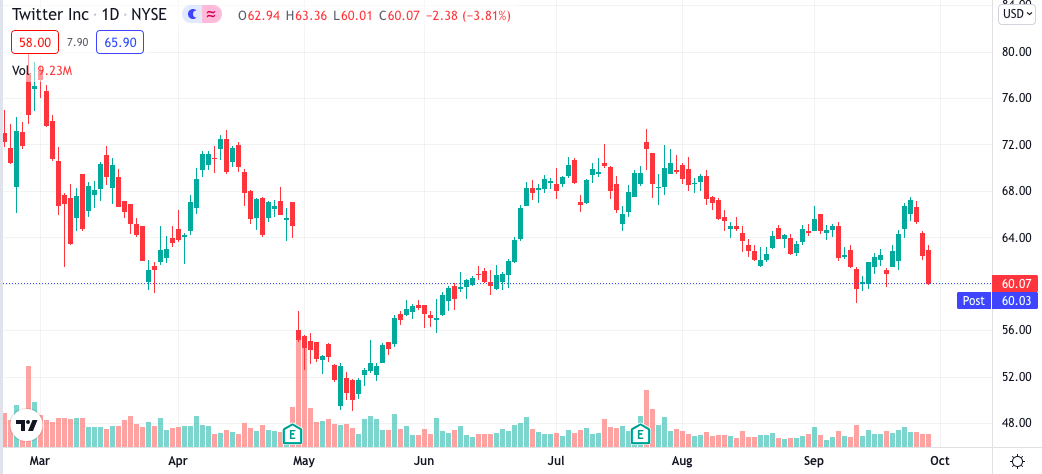 A First Look At NFTs On Twitter | Bitcoinist.com