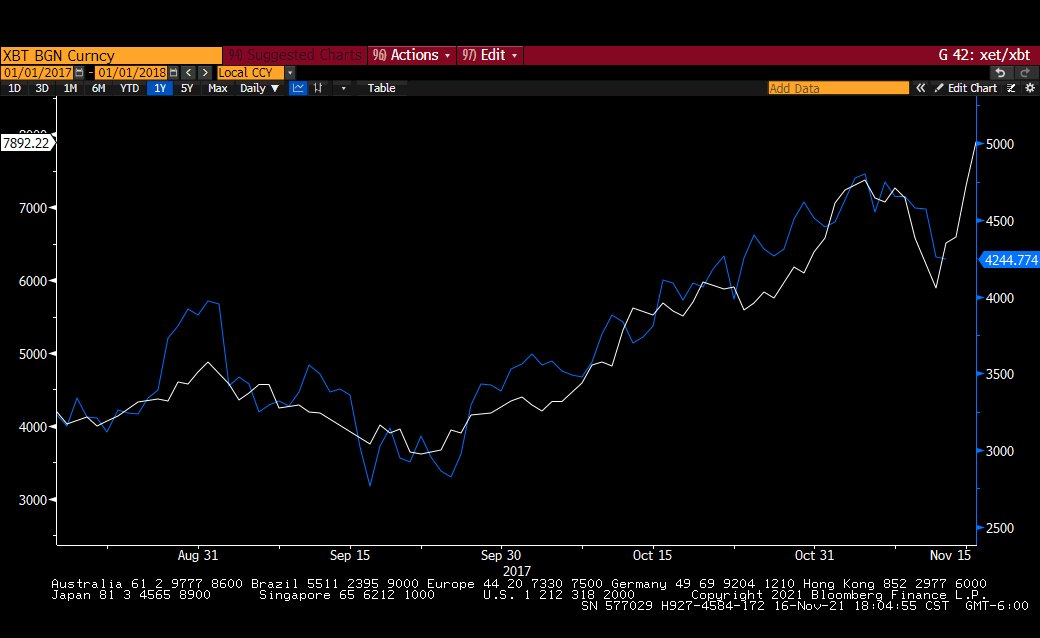 Real Vision CEO Raoul Pal Maps Out A 300% Rally For Ethereum ...