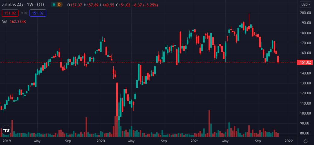 Adidas Finds It's First Crypto Partners With Coinbase & The Sandbox ...