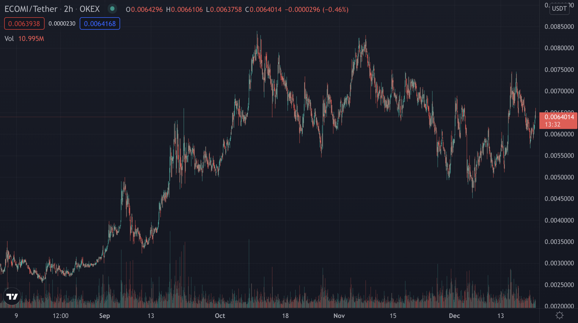 Disney And VeVe Announce Mickey Mouse NFT Collectibles | Bitcoinist.com