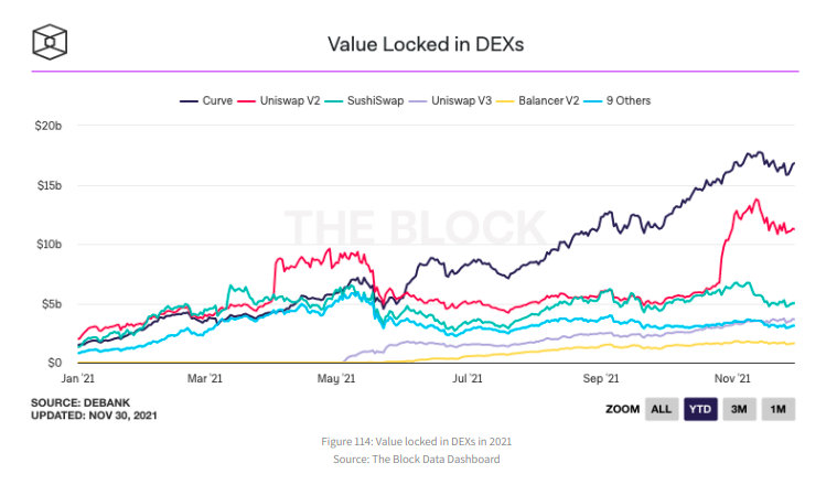Decentralized Exchanges Mark Blockbuster Year As Trading Volume ...