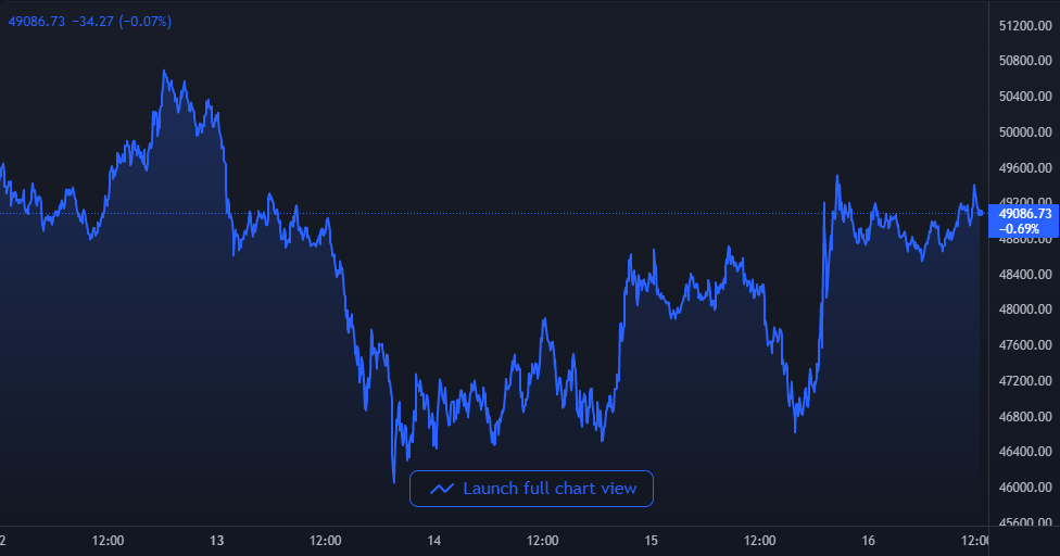 Bitcoin Exceeds Expectations As Inflation Hedge, Data Shows ...