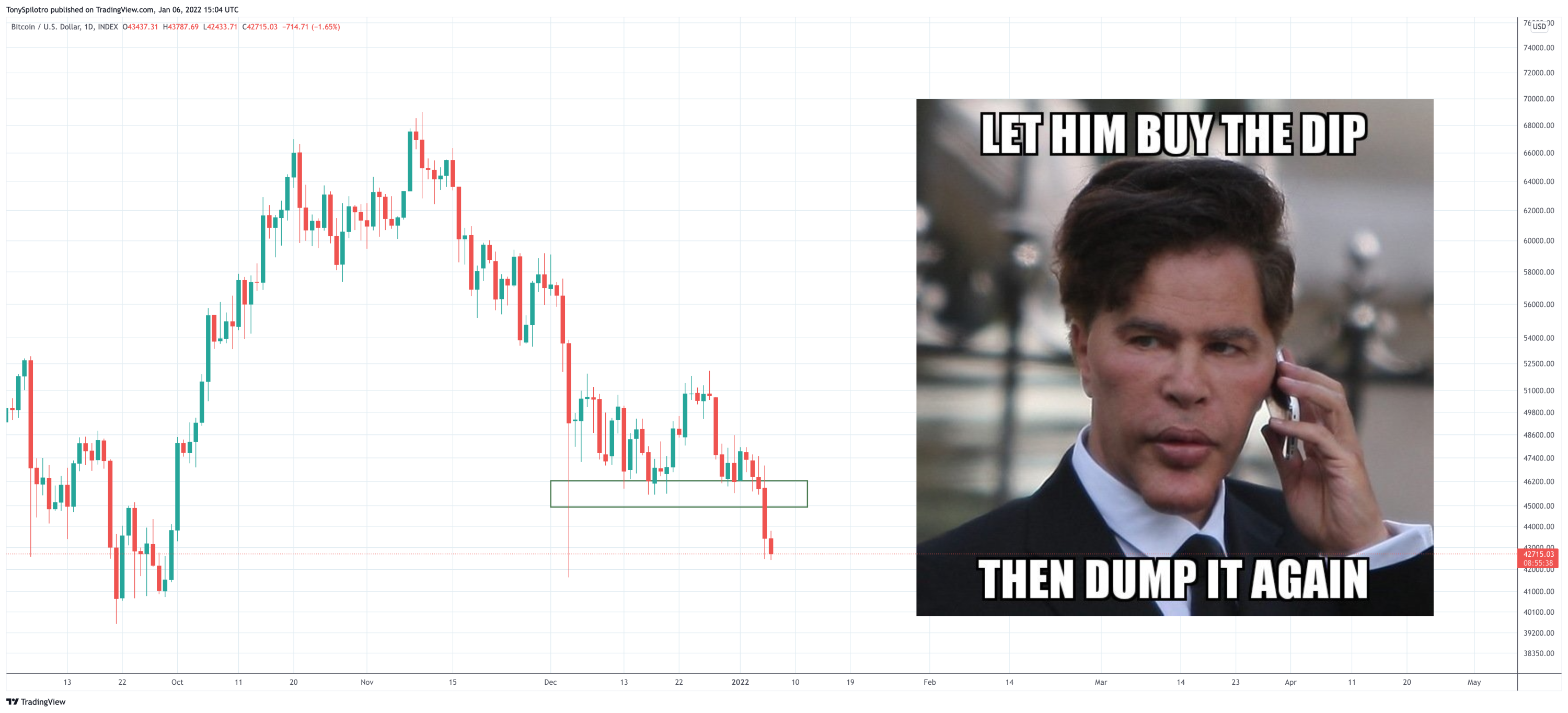 Saying Goodbye To The Bogdanoff Twins: The Men Behind The Crypto Memes ...