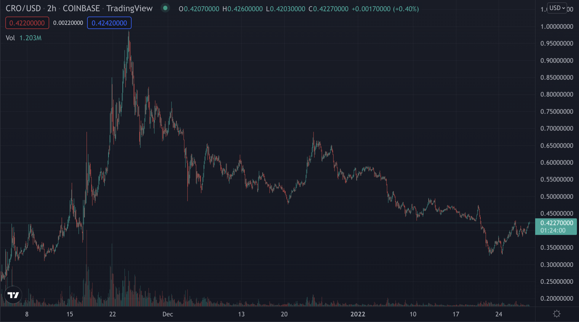 LeBron James & Crypto.com Establish Multi-Year Partnership | Bitcoinist.com