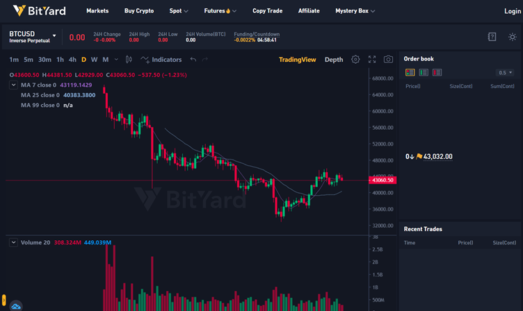 BitYard Review | Offers A One-Stop Trading Platform | Bitcoinist.com