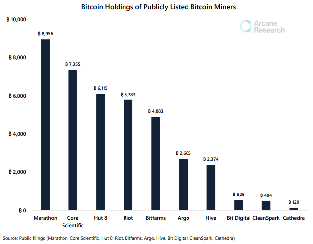 All Mine: Which Bitcoin Miners Hold The Most BTC? | Bitcoinist.com