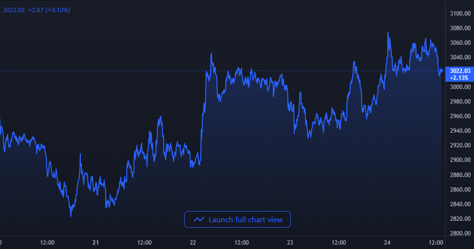 Ethereum Bullish Signal ETH 2 0 Staking Rate Spikes Up Bitcoinist ethereum-bullish-signal-eth-2-0-staking-rate-spikes-up-bitcoinist