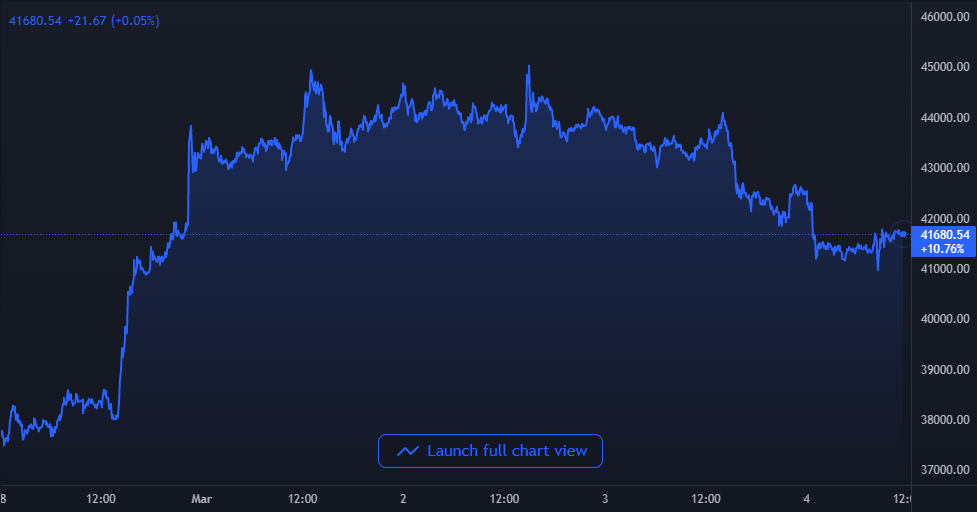 English Premier League Club Manchester City Signs OKX As Crypto Partner ...