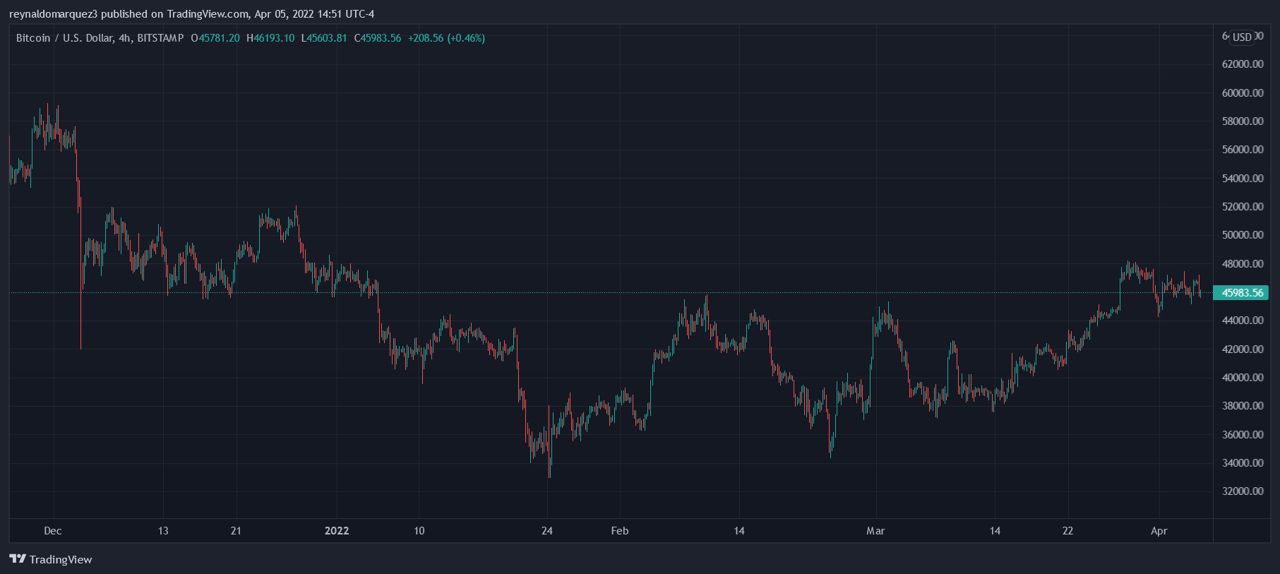 These Lawmakers Introduced A Bitcoin "Risk" Mitigation Bill