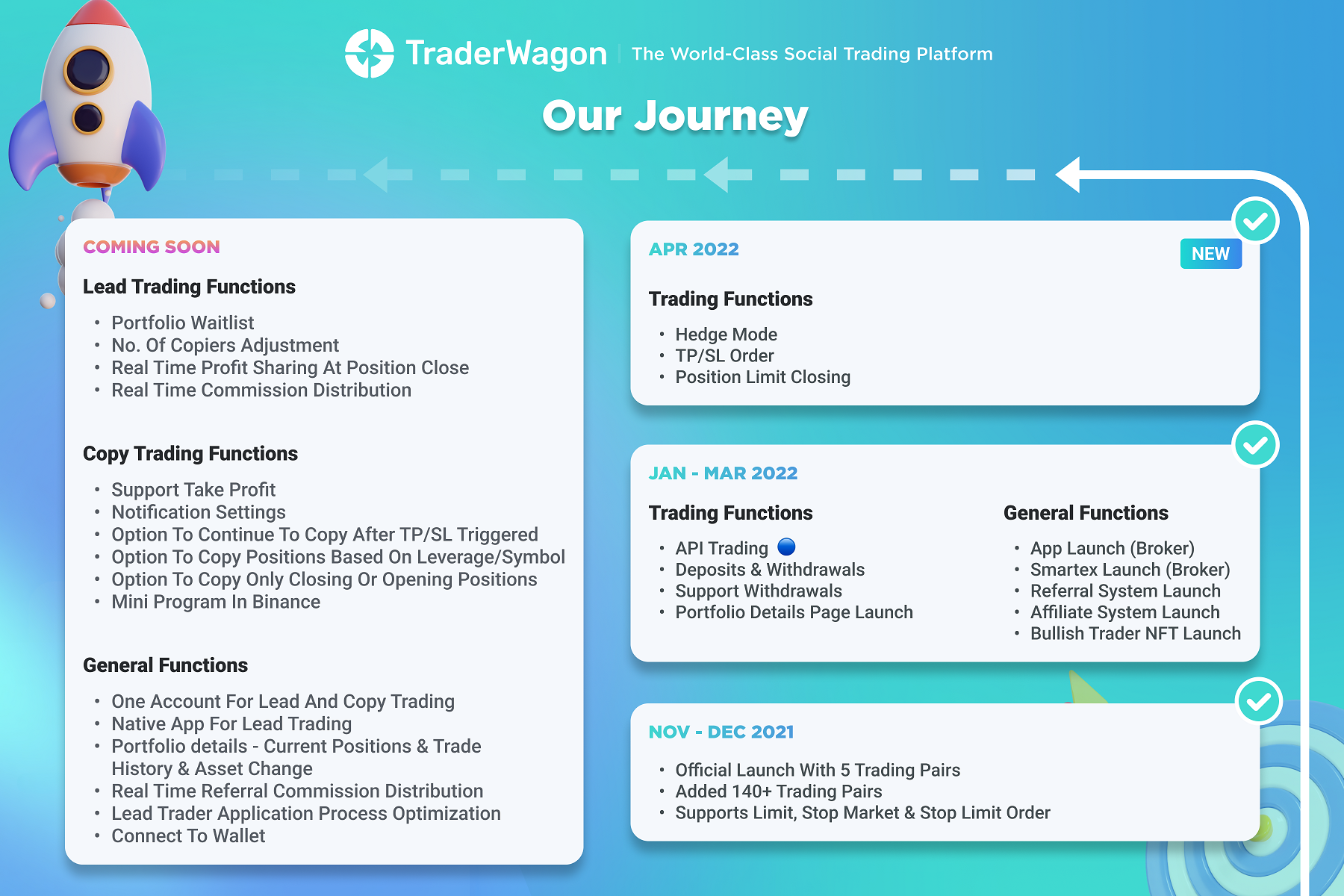 TraderWagon Releases Product Roadmap as Monthly Growth Hits 138% ...