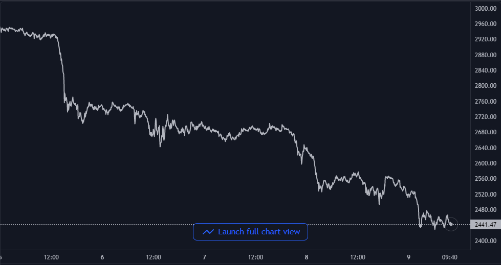 Nvidia LHR Fully Unlocked: "NiceHash" Allows 100% Ethereum Hashrate On ...