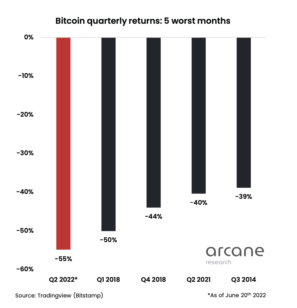 Inside The Three Arrows Capital (3AC) Collapse And The Lessons It Has ...