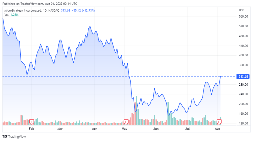 Saylor's Side Of The Story: MSTR Outperformed Every Asset Class & Tech ...