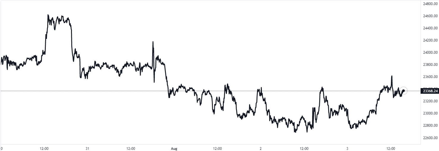 Bitcoin Difficulty Adjustments Leads To Rebound In Hashrate ...