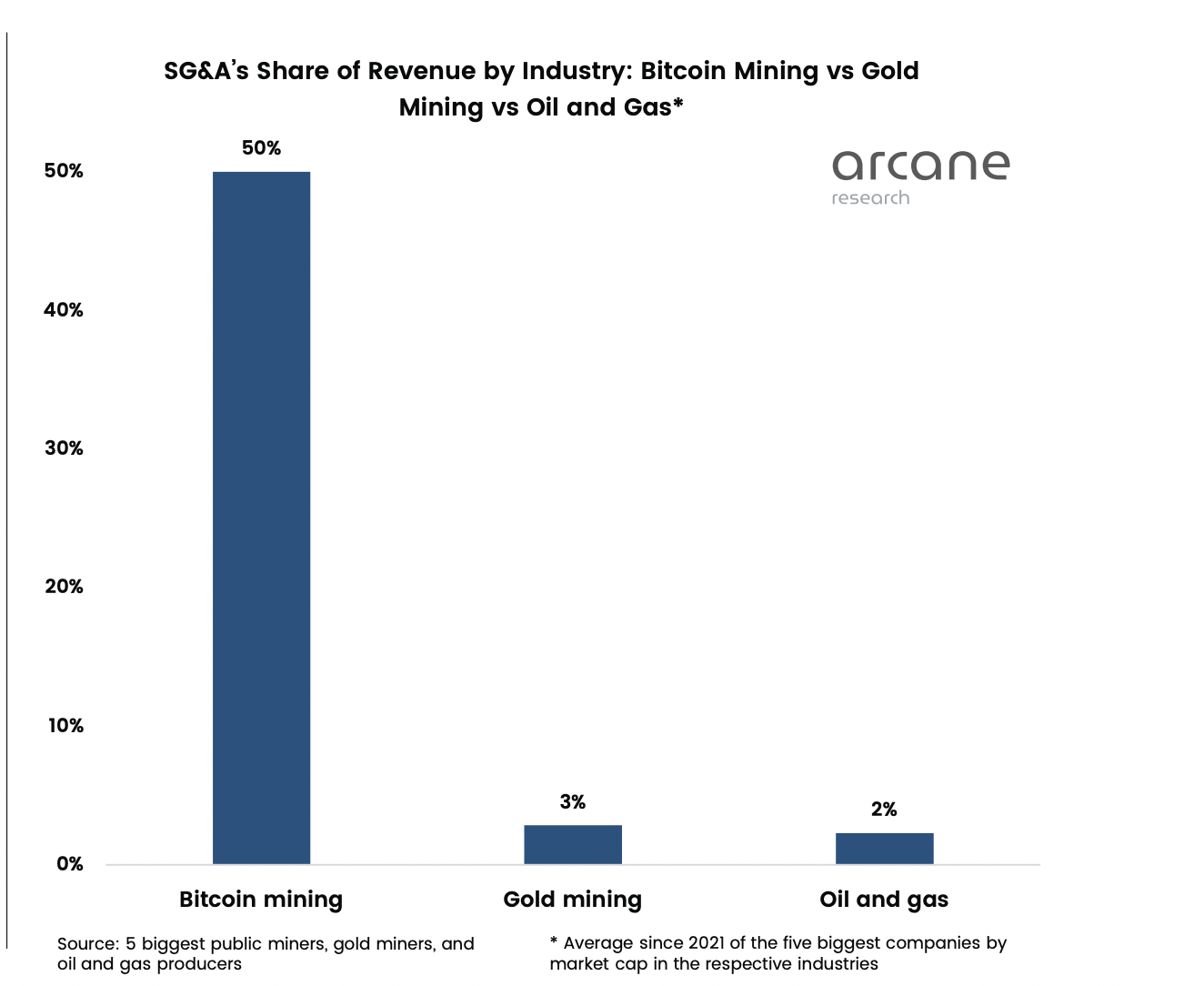 By The Numbers: How Bitcoin Mining Stacks Up Next To Gold & Oil ...