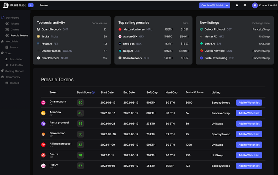 Aptos Price Will Drop More at Token Unlock Dates - Here's a Project ...