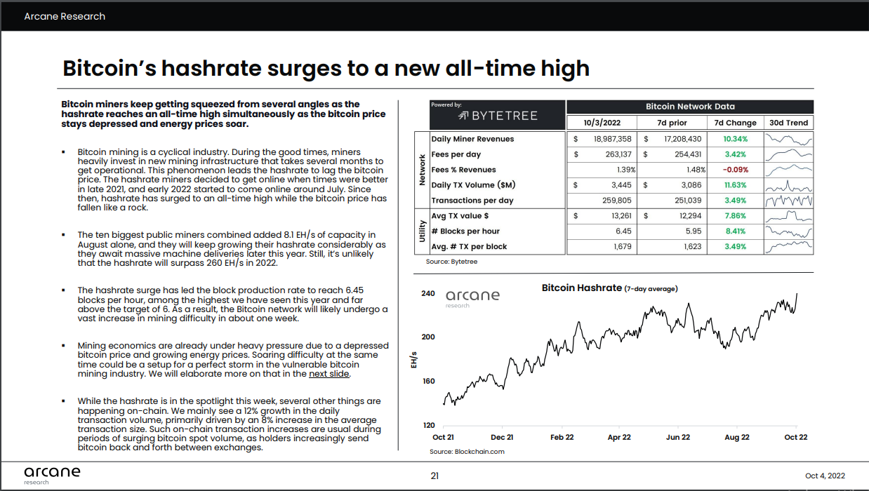 Long Live Bitcoin: BTC Hashrate Records New All-Time Highs