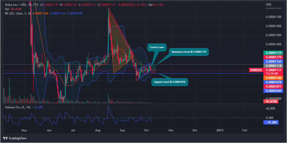 What The Global Release Of Shiba Eternity Mean For SHIB?