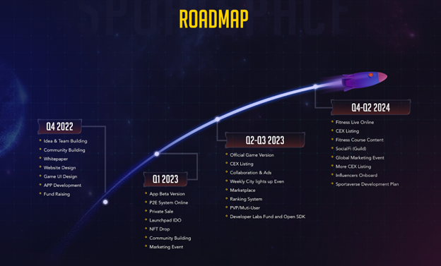 Sportspace Will Revolutionize the Move to Earn Industry with Its AR ...