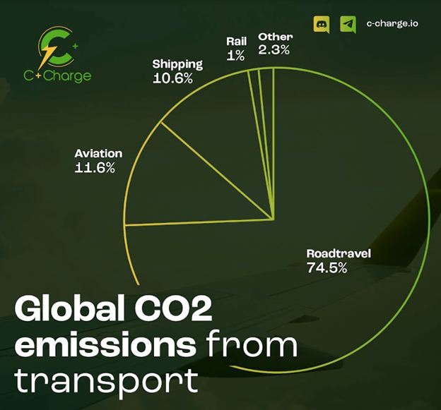 C+Charge to Revolutionize EV Ownership by Offering Carbon Credit ...