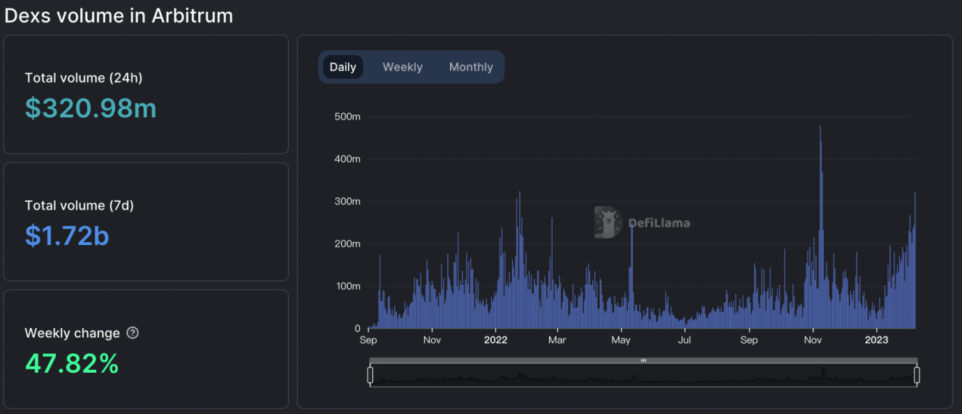 Is an Arbitrum Coin Coming Soon? Chances You Can’t Miss | Bitcoinist.com