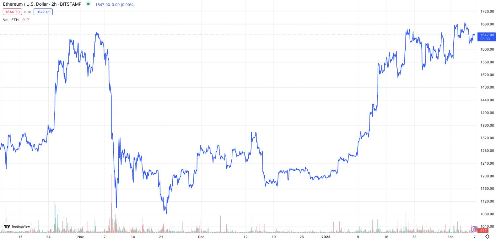 How Checks VV Drove The Latest 'Open Edition' NFT Meta | Bitcoinist.com