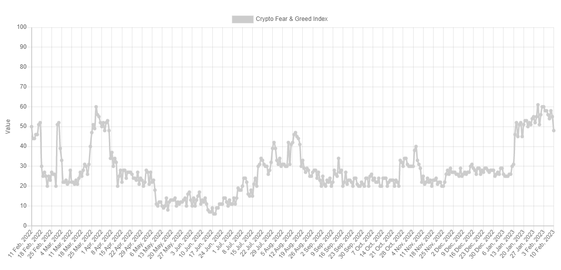 Bitcoin Sentiment Returns To Neutral As Price Tumbles Down