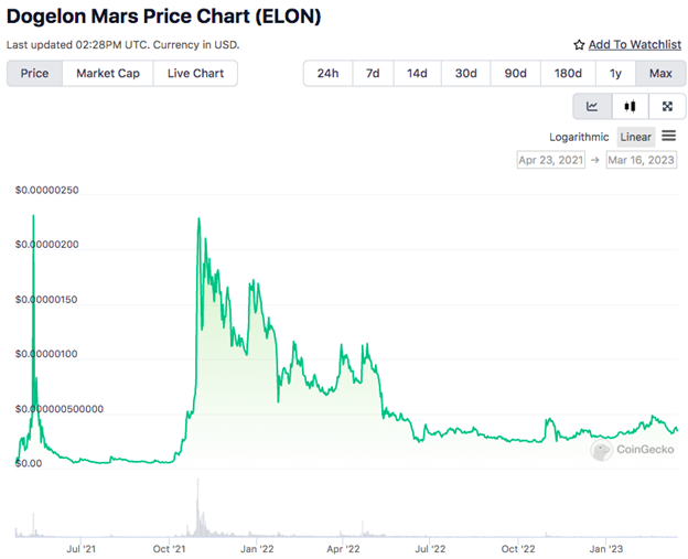 8 Best Meme Coins to Invest in for 2023 - New Meme Cryptocurrency ...