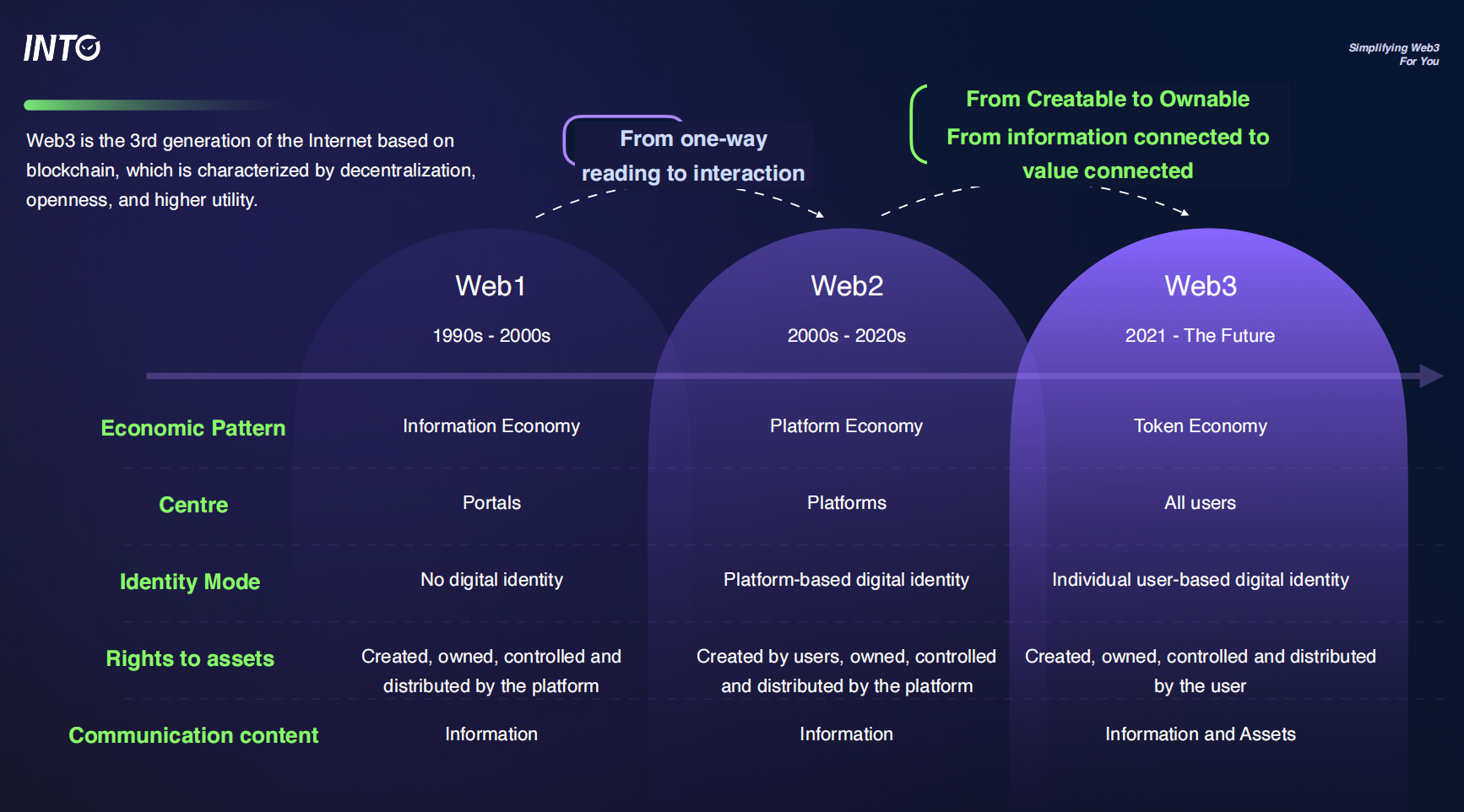 INTO, the All-in-one Web3 Community Solution | Bitcoinist.com
