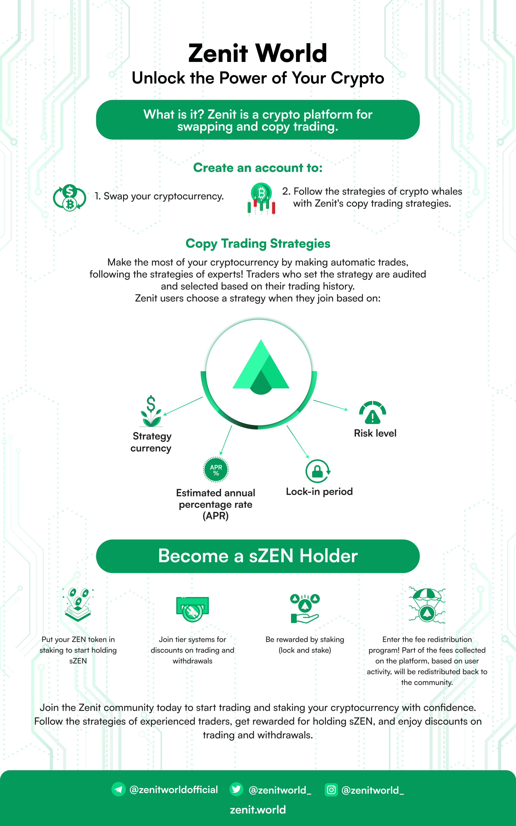 Revolutionize Your Trading Strategy: Discover the Latest Insights in ...