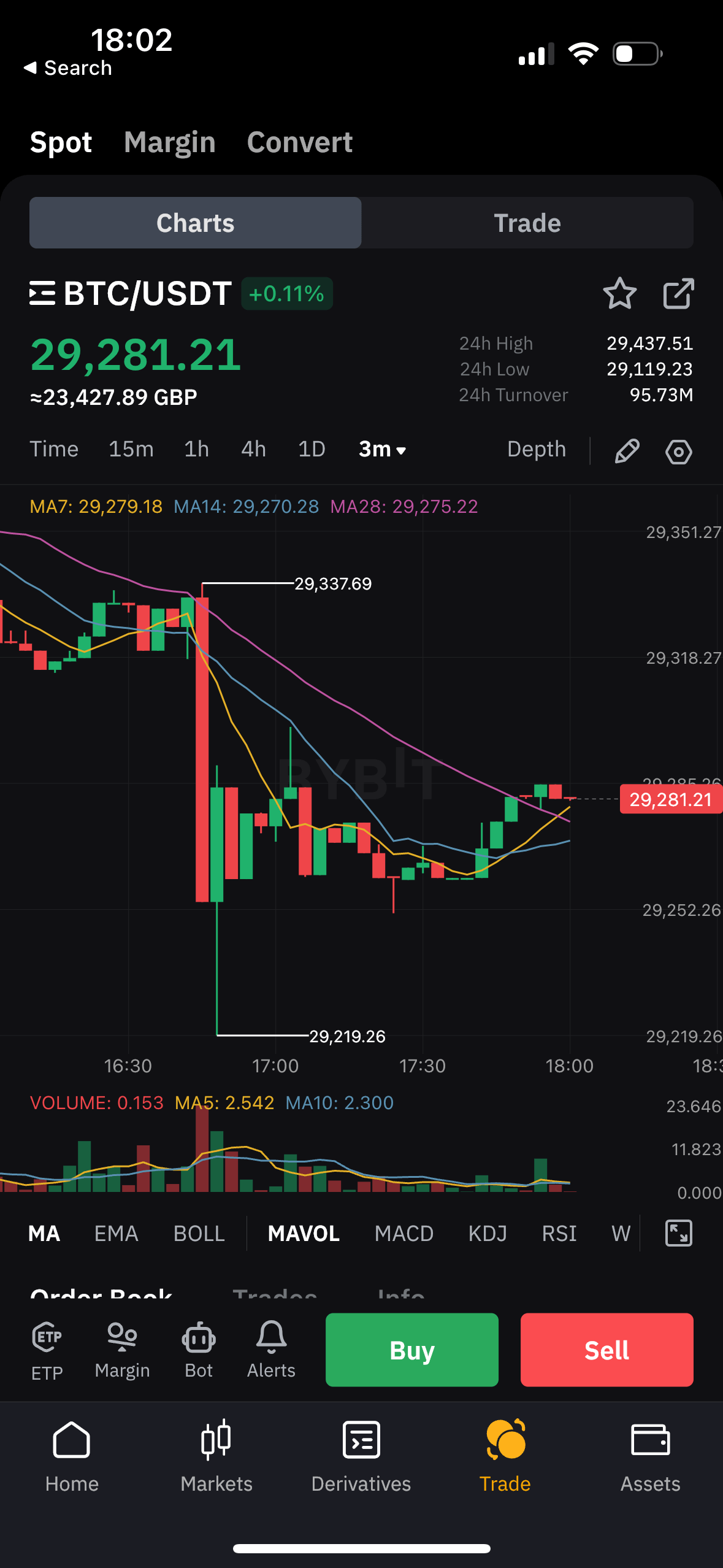 Bybit App - Download For IOS & Android