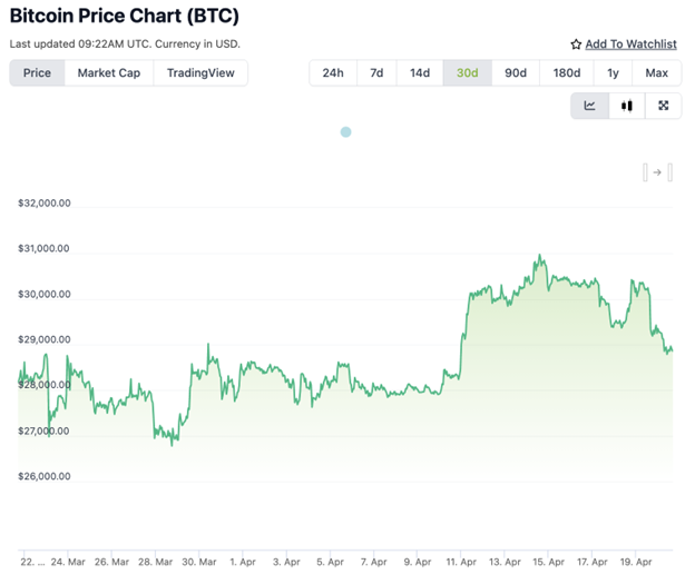 Why the Bitcoin Price is Crashing to $25k, While Love Hate Inu Pumps ...