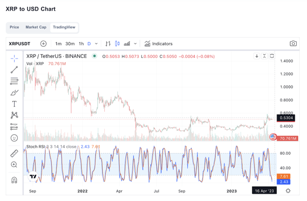 XRP’s Upward Movement will Soon Pick up the Pace, DeeLance Awaits an Explosion | Bitcoinist.com
