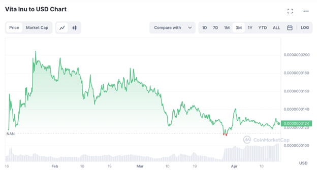 6 best meme coins to buy in 2023 | Bitcoinist.com