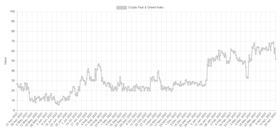 Bitcoin Sentiment Turns Neutral As BTC Plunges Below $29,000 ...