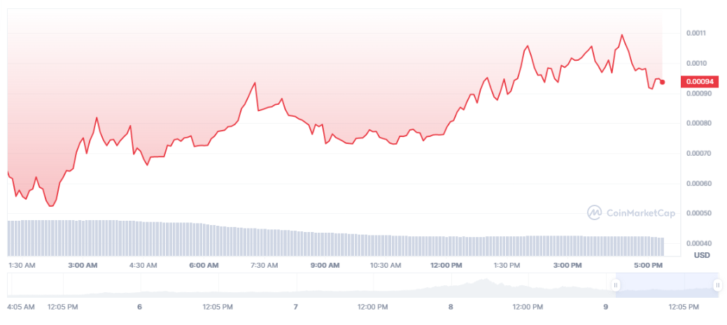 SpongeBob: The Next Meme Coin To Watch After Pepe’s Price Explosion
