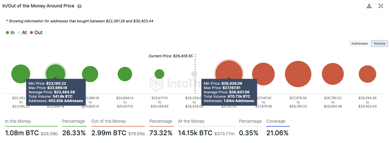 Bitcoin Under Siege: Support Breakdown Raises Concerns Of Drop To ...