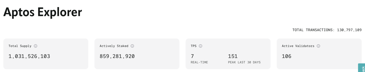 A Full Introduction to Sui’s Tokenomics and Market Statistics | Bitcoinist.com