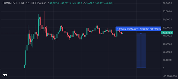 Alien Milady FUMO, $BITCOIN, Pepe, Waves, Wall Street Memes - 5 Top ...