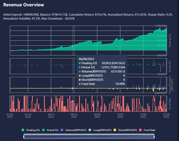 Learn about "ATPBot", a trading bot dubbed the "ChatGPT of the ...