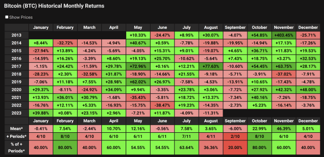 Bitcoin And Crypto: The 3 Game-Changing Events This Week