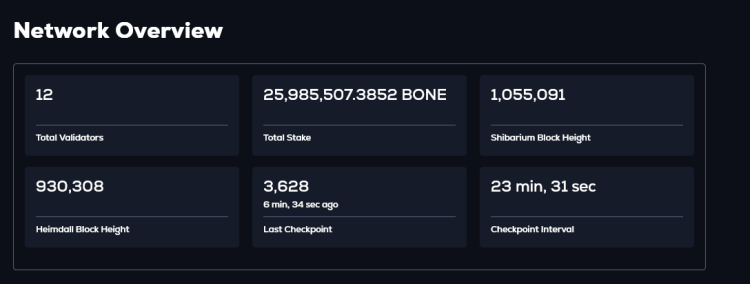 Shibarium Changing Tact, Plans To Onboard "The Right" Validators