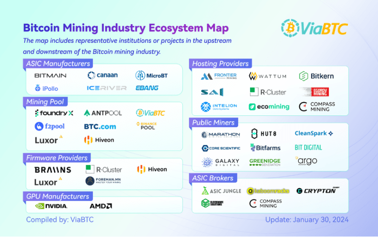 Mining Revolution: Introduction and Analysis of Top Bitcoin Mining ...