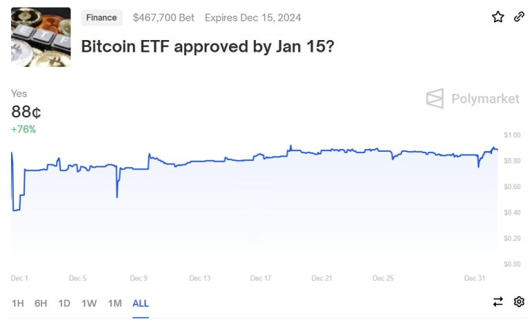 BlackRock Delays $10 Million Bitcoin Purchase, New Date Unveiled | Bitcoinist.com