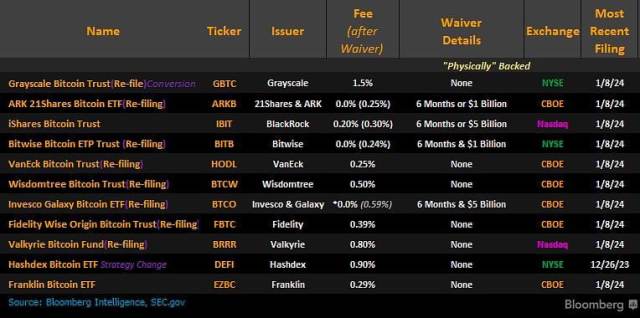 BlackRock's Strategic Play: Undercutting Rivals With Lower Spot Bitcoin ETF Fees